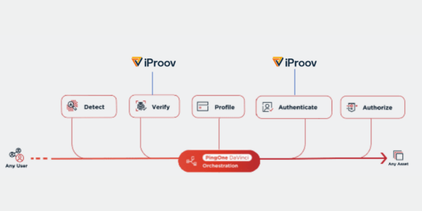 Generative AI and Identity Risk - Protecting your Digital Ecosystem ...