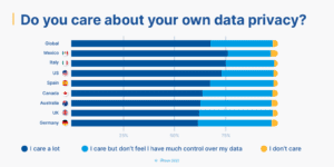 Biometrics & Data Privacy | Data Privacy Statistics [2025]