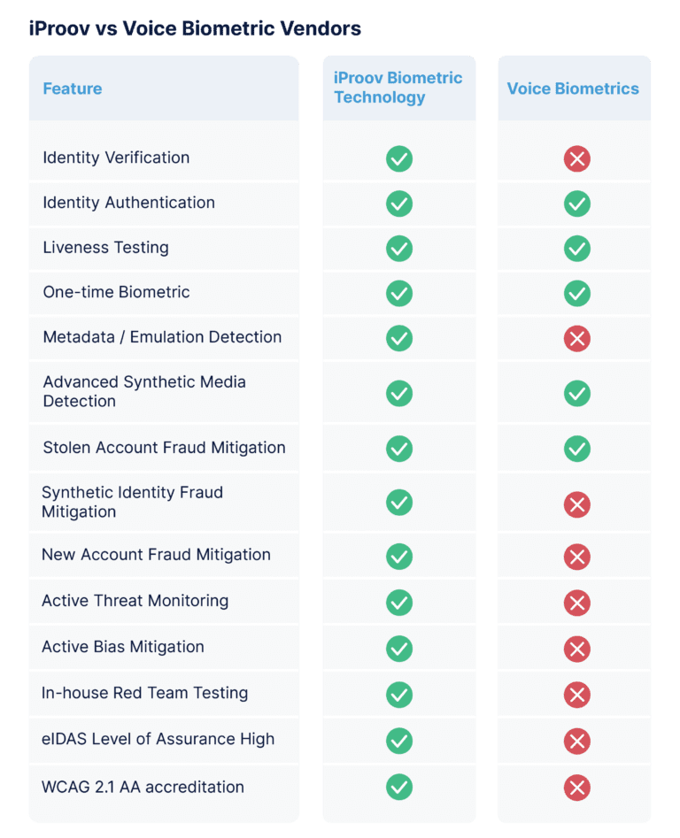 From Voice to Face: Transitioning Your Biometric Authentication | iProov