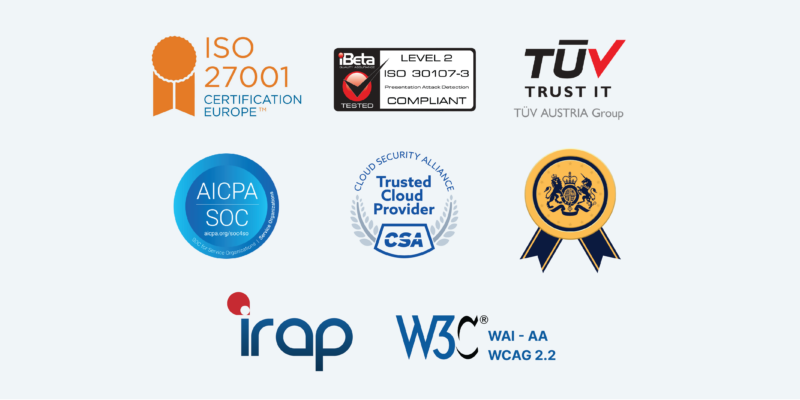 What You Need To Know About Biometric Conformance And Testing Iproov