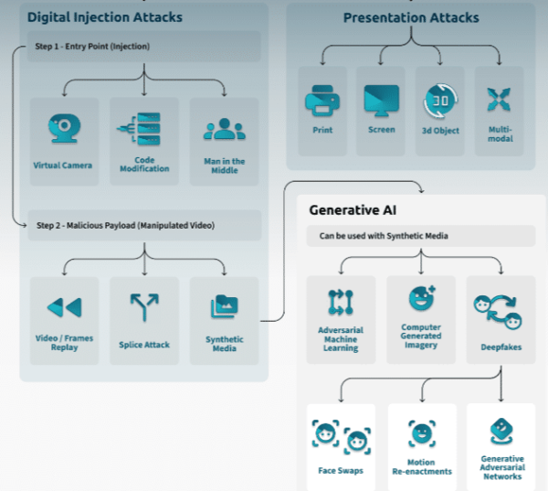 What Can Organizations Deploying Remote Identity Verification Learn ...